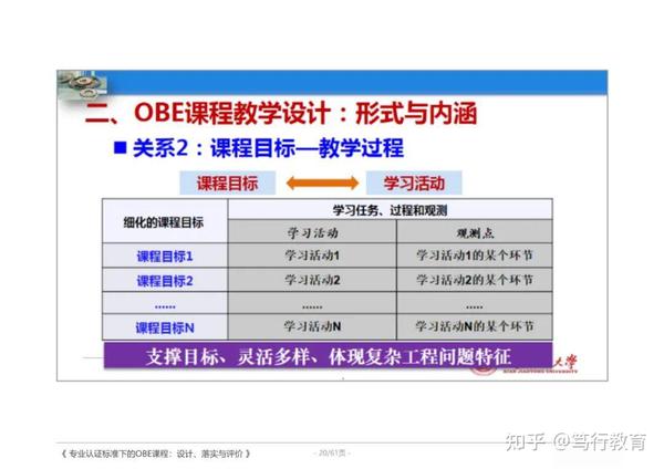 PPT分享丨专业认证标准下的OBE课程设计落实与评价 - 知乎