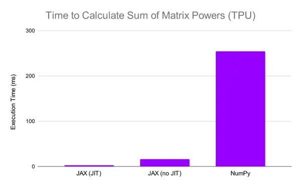 2022年，我该用JAX吗？GitHub 1.6万星，这个年轻的工具并不完美 - 知乎