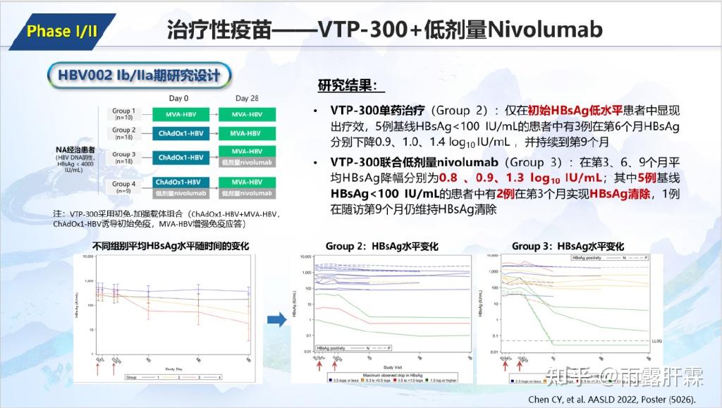 谢青教授：慢乙肝在研新药——进展与挑战 - 知乎