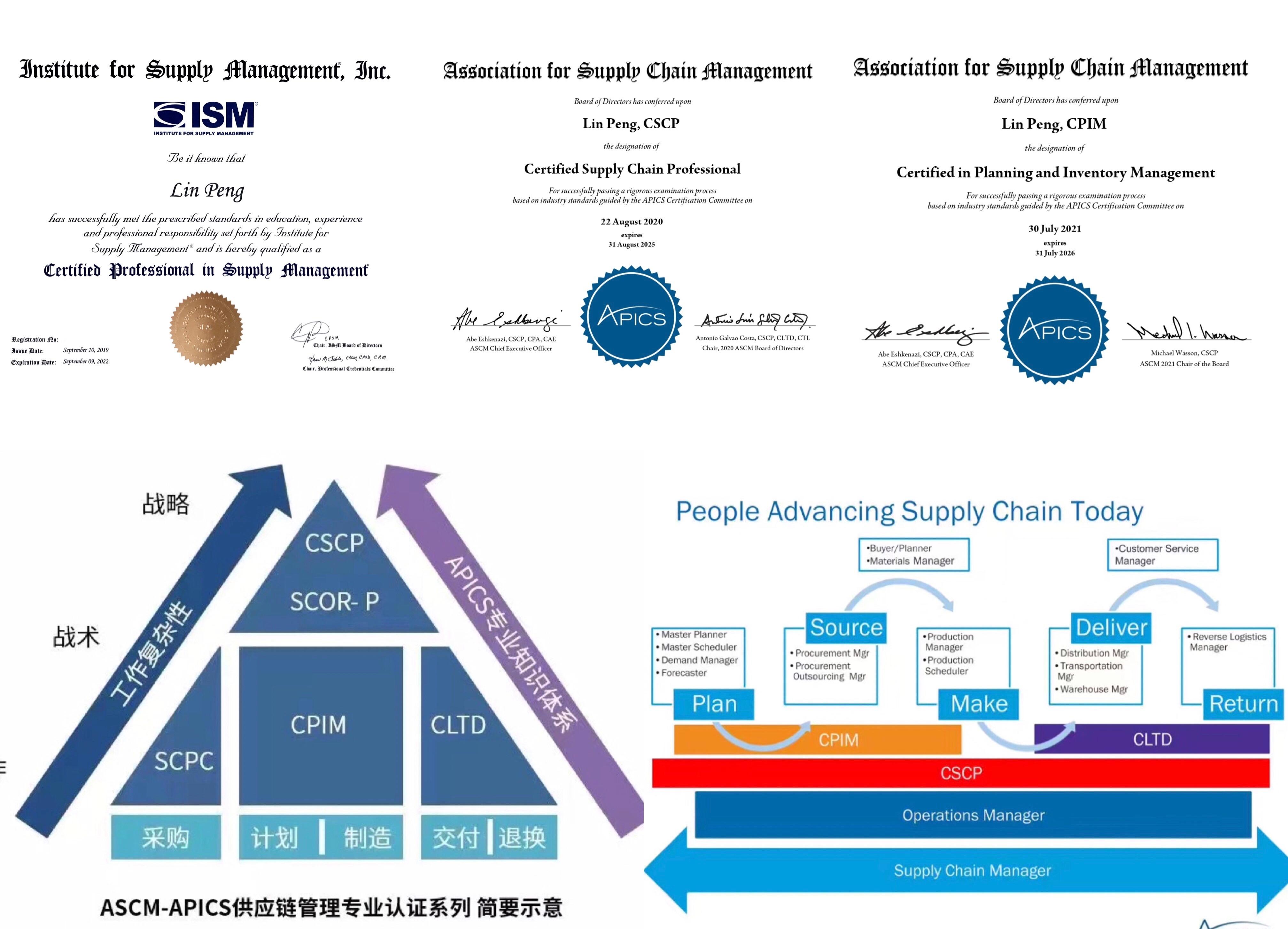 CPSM-CSCP-CPIM自学考试经历，德语学习进行中 - 知乎