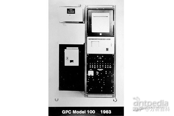 5分钟了解高效液相色谱前世今生和近期新品（上） - 知乎