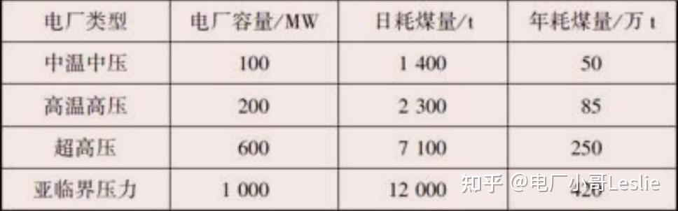 火电厂的辅助生产系统，一次性讲清楚 - 知乎