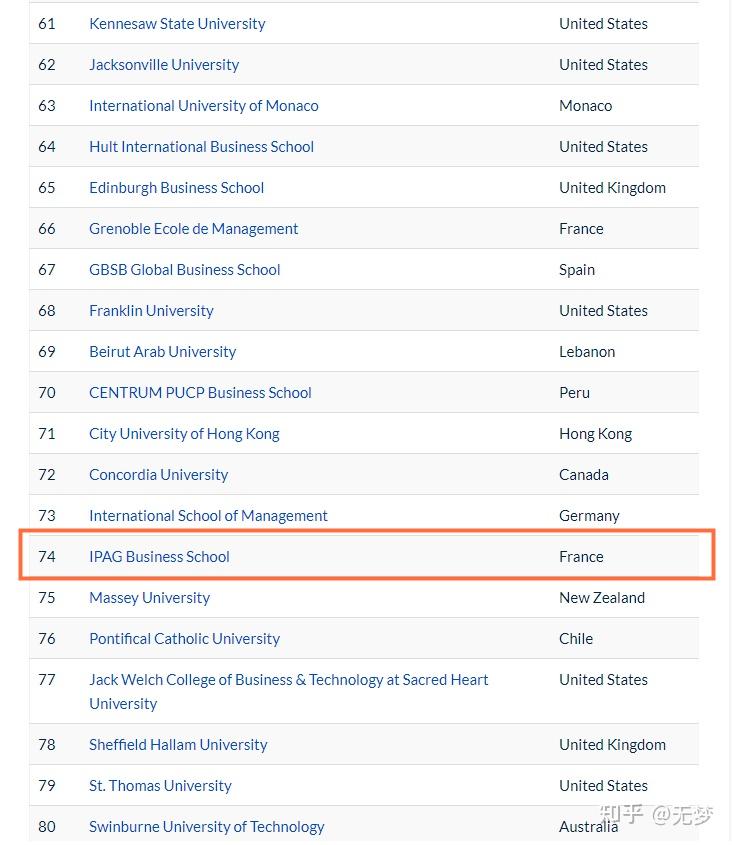 法国IPAG巴黎高等商学院DBA博士班 - 知乎