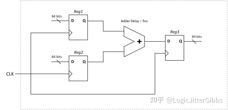 [译文] Constraining Logically Exclusive Clocks in Synthesis // 在综合中约束逻辑无关 ...