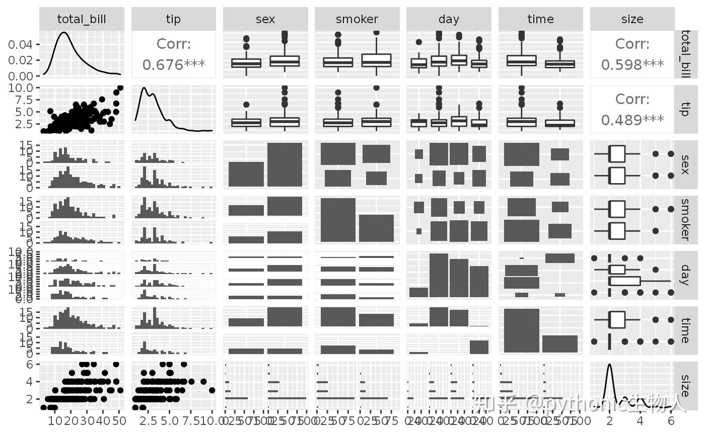 Seaborn和ggplot2谁好用？ - 知乎