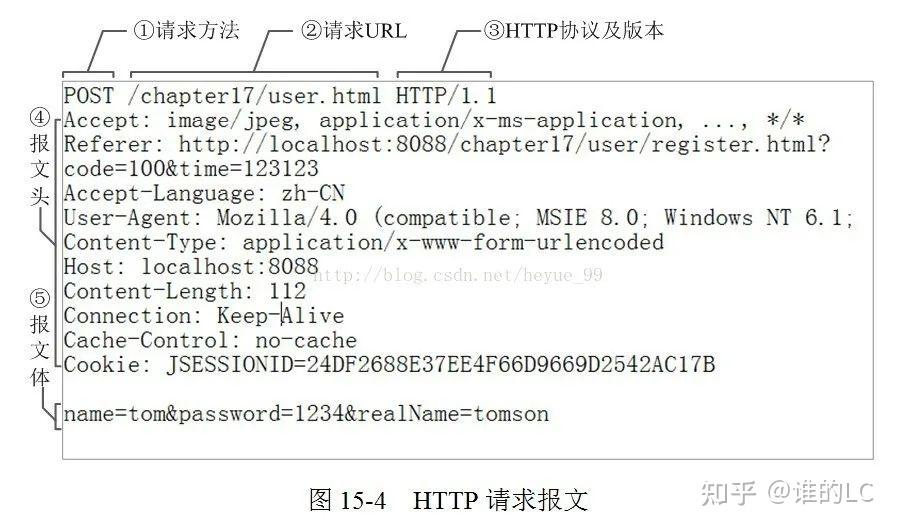使用 curl 测试 HTTP(S) API - 知乎