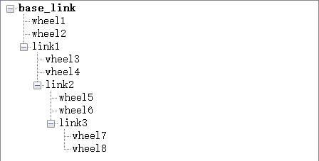 URDF仿真模型导出 - 知乎