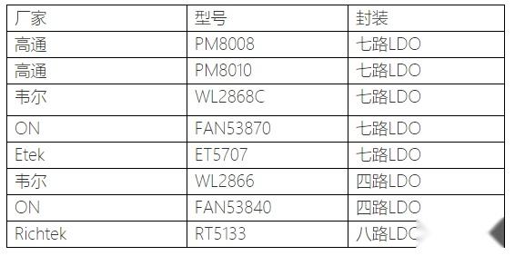 手机中LDO的主要应用规格和型号 - 知乎