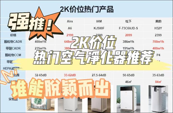 2022全网热门空气净化器推荐，2K价位性价比产品对比，科唯怡、airx、352、松下、美的哪个品牌好！ - 知乎