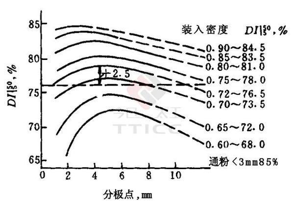 装炉煤粒度分布原则 - 知乎