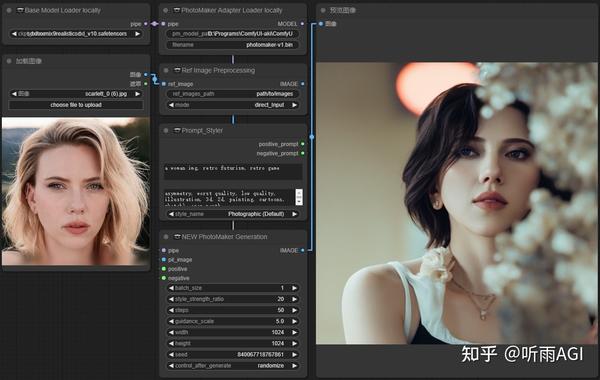 ComfyUI+PhotoMaker|一键创造个性化人物形象 - 知乎