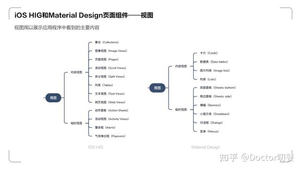设计师必学两大设计规范—iOS HIG和Material Design - 知乎