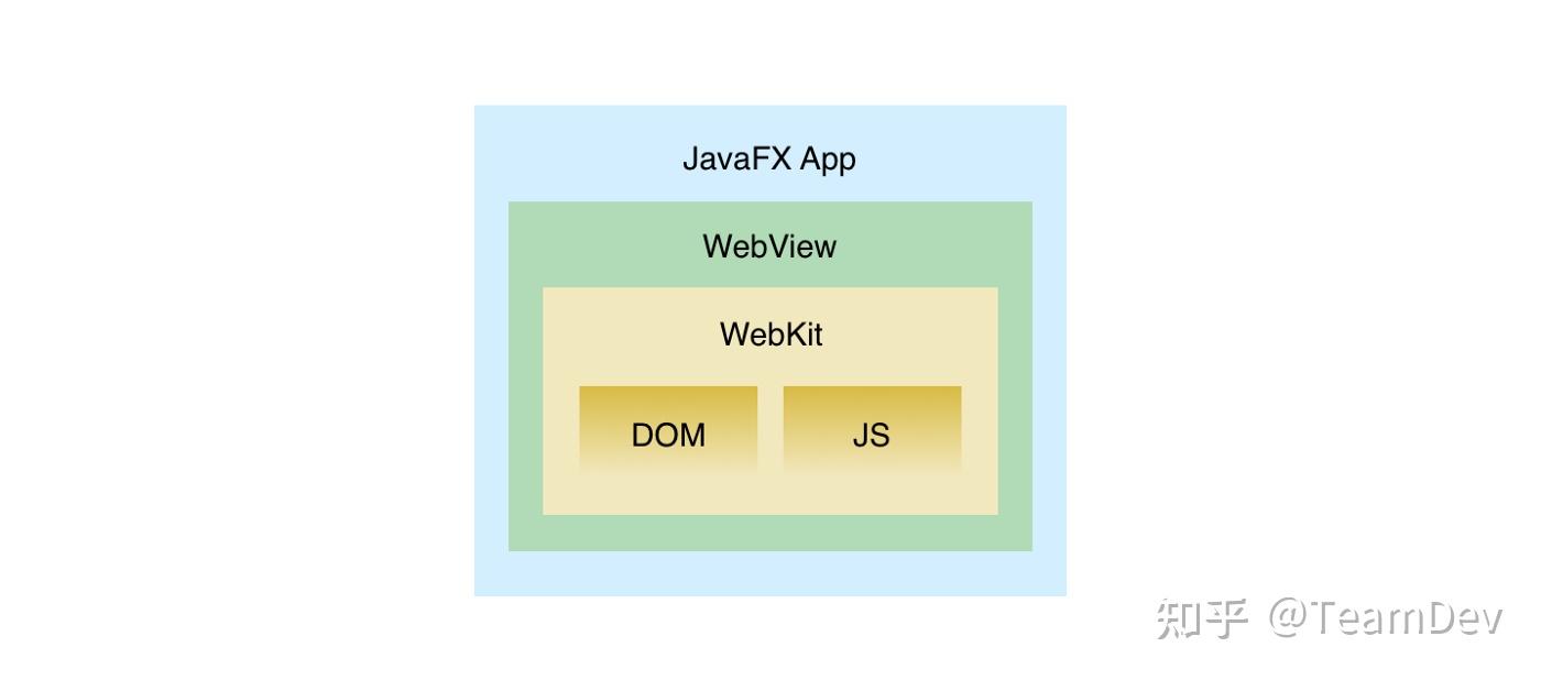 JxBrowser 与 JavaFX WebView - 知乎