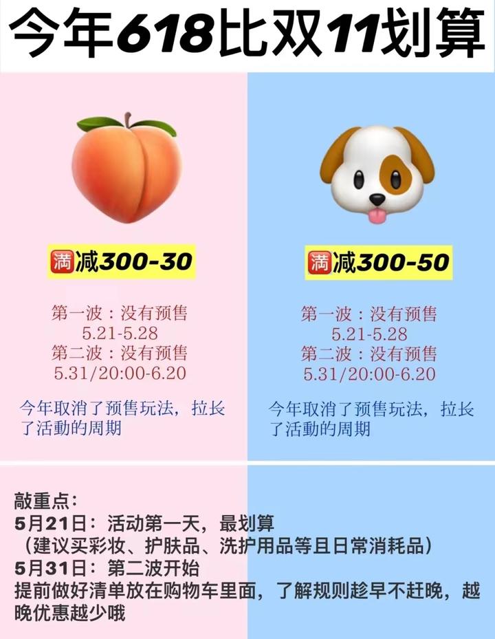 【2024年618超全攻略】2024年618活动什么时候开始？618怎么买更加划算？618玩法红包指南||淘宝、天猫、京东618省钱攻略（持续更新中） - 知乎
