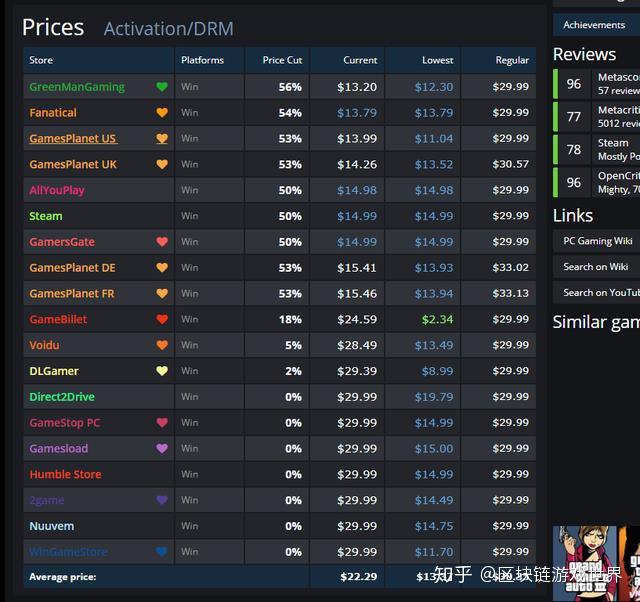 Steam游戏折扣购买史低价格外区价格查询全靠它 - 知乎