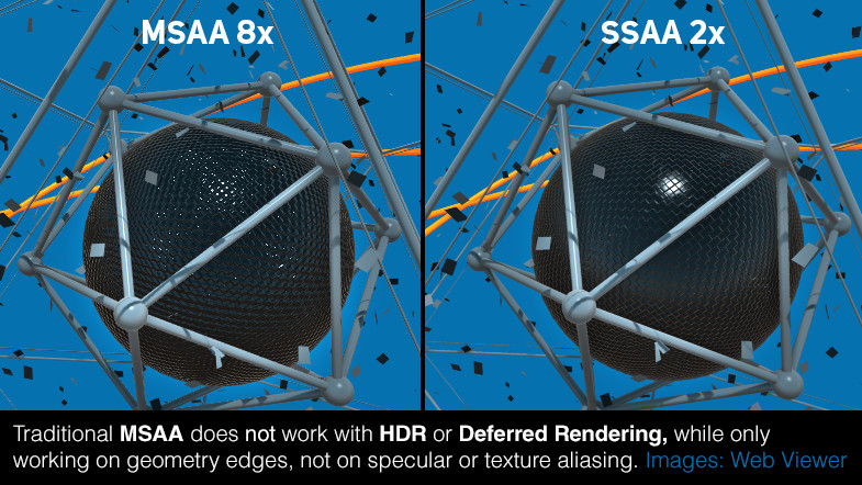 游戏反走样算法调研 | 英伟达最新 DLSS, TAA, FXAA, MSAA 原理及比较 - 知乎