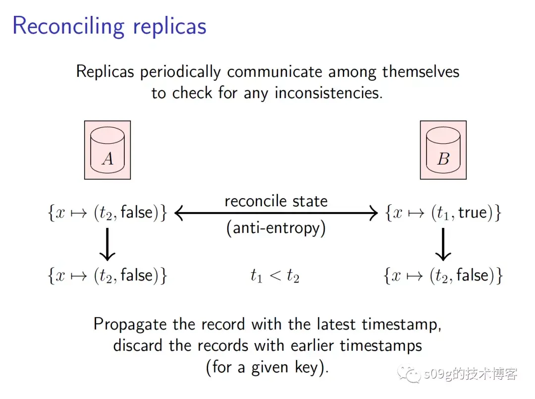零基础入门分布式系统 5. Replication - 知乎