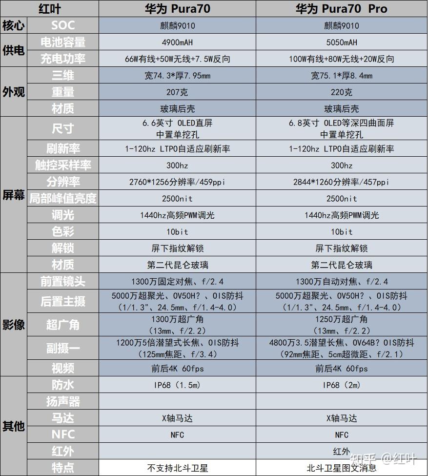华为Pura70标准版值得入手么？