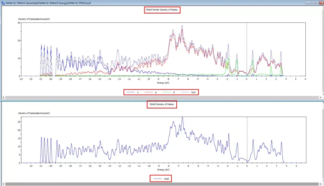 Materials Studio-Dmol3教程 - Dmol3计算能带结构和态密度 - 知乎