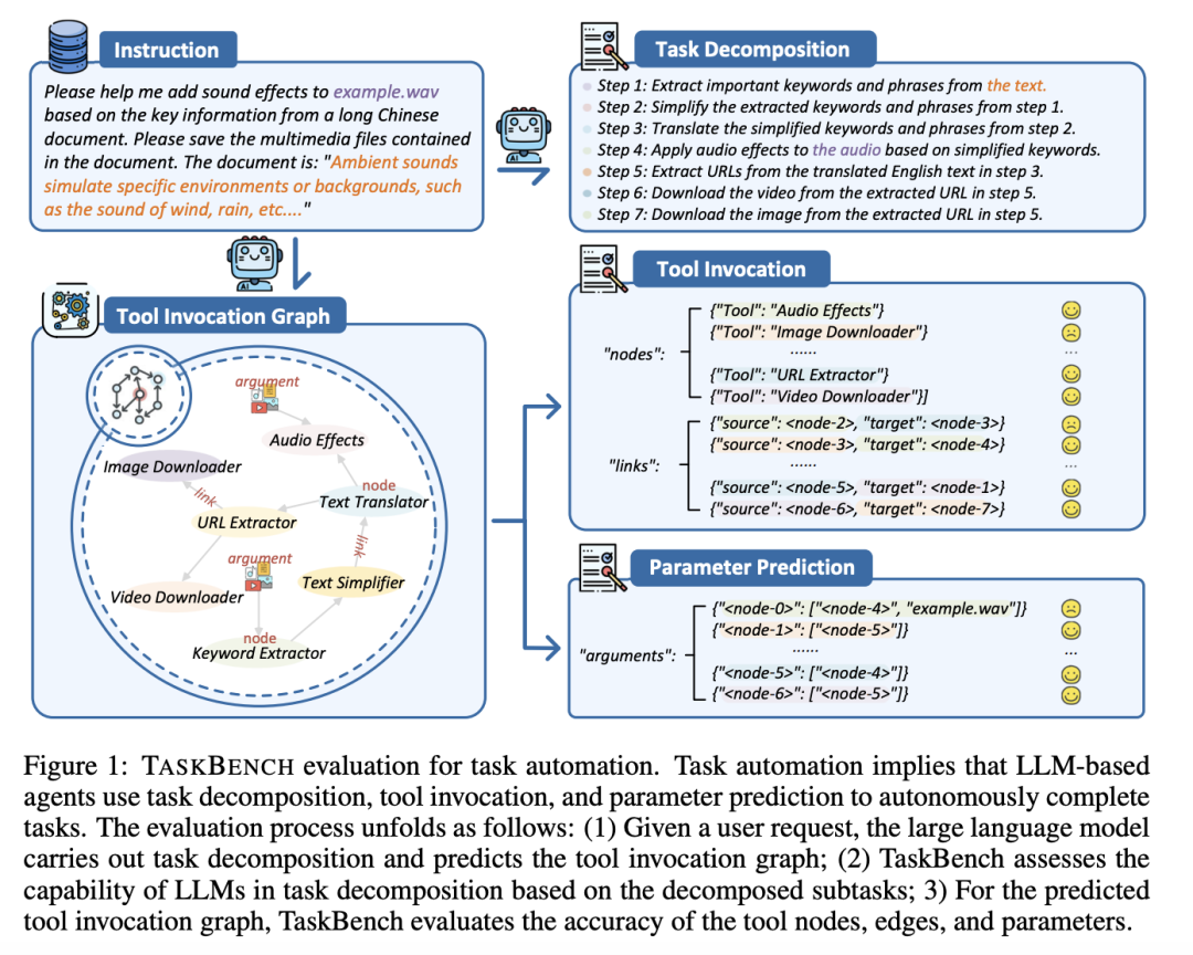 ICLR'24 大语言模型智能体最新研究进展丨智能体评测篇 - 知乎