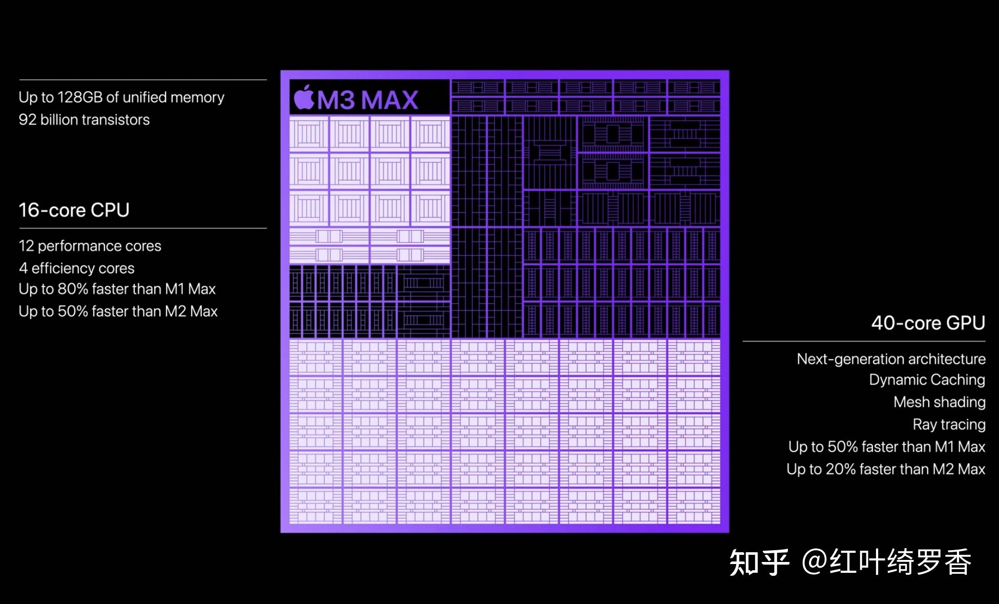 MacBookPro M2Max和M3Max如何选择？ - 知乎