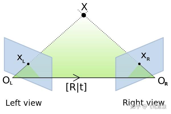 OpenMVG 系列 (1)：入门简介 - 知乎