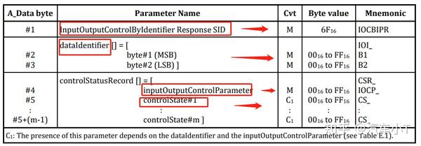 UDS服务基础篇之2F - 知乎