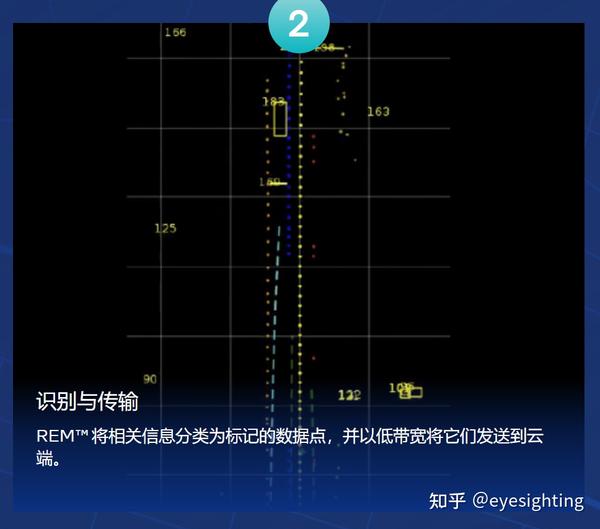 自动驾驶计算&域控平台-Mobileye - 知乎