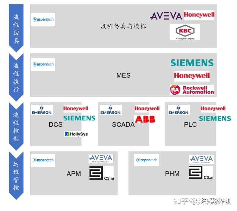 Aspen Tech：AI难以颠覆的机理模型 - 知乎
