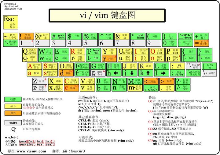 VIM 1 vim-1