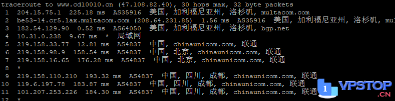 CloudCone：2核2G配置的美国VPS简单测评 - 知乎