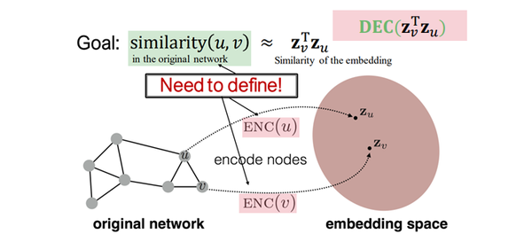 【CS224W】03节点嵌入 - 知乎
