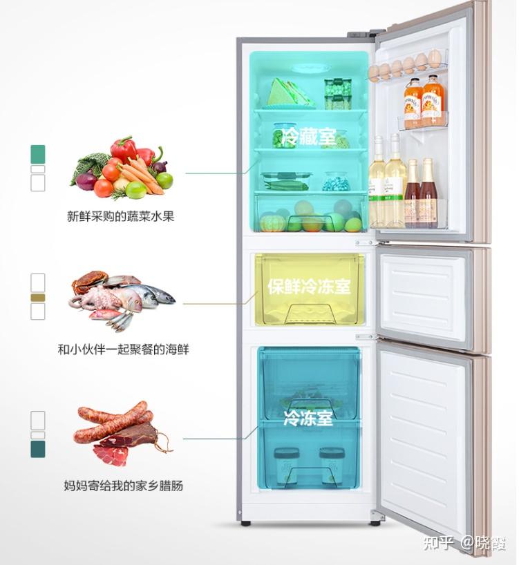 美的BCD-213TM(E)冰箱怎么样？和华凌BCD-218TH对比有什么区别，选哪款？