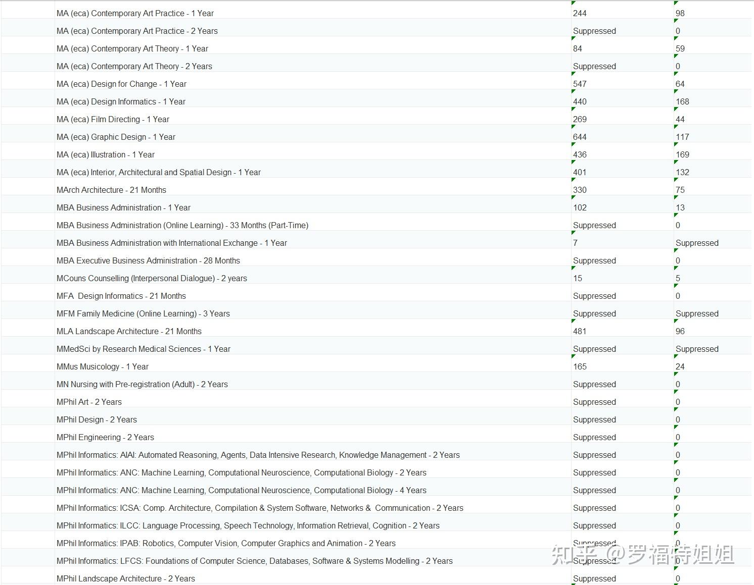 爱丁堡大学发布22Fall各专业中国学生录取数据 - 知乎