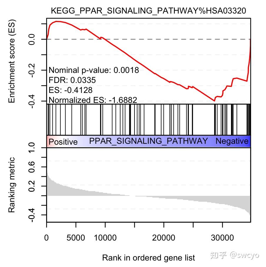 在enrichplot的基础上重新定制GSEA图 - 知乎