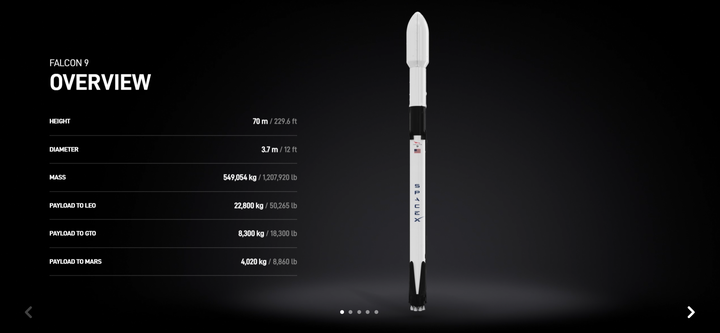 猎鹰9号状态一览（截至23.03.20） - 知乎