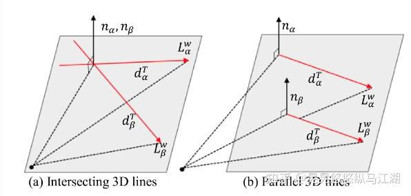 论文阅读《PLF-VINS: Real-Time Monocular Visual-Inertial SLAM With Point-Line ...