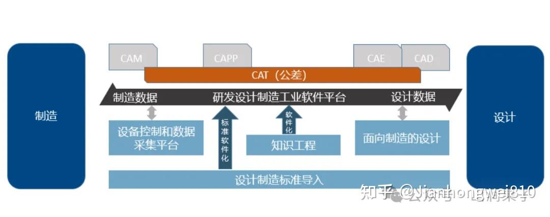 国产公差分析软件:国内首个CAT(计算机辅助公差设计)自动建模软件3DCC - 知乎
