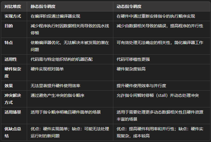 从 Itanium 的兴衰看 VLIW 架构的理想与现实 - 知乎