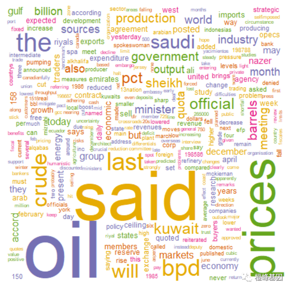 FigDraw 26. SCI文章中绘图词云图 (wordcloud) - 知乎