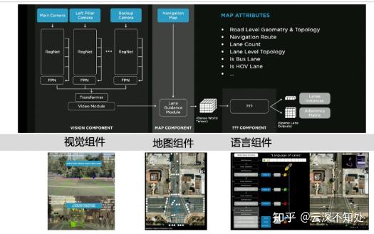 2022年Tesla AI Day——FSD技术进展分析总结 - 知乎