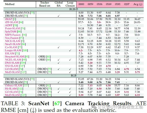 SLAM最好发论文的方向！全面总结NeRF和3DGS如何重塑SLAM！ - 知乎