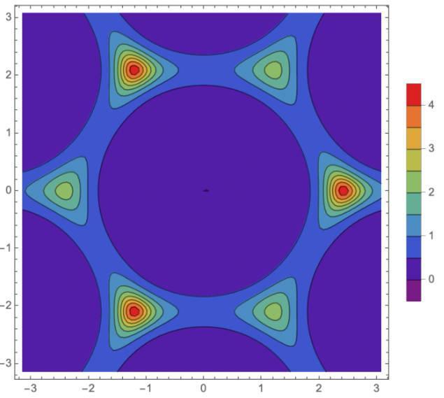 贝里曲率和陈数的计算——Mathematica代码 - 知乎