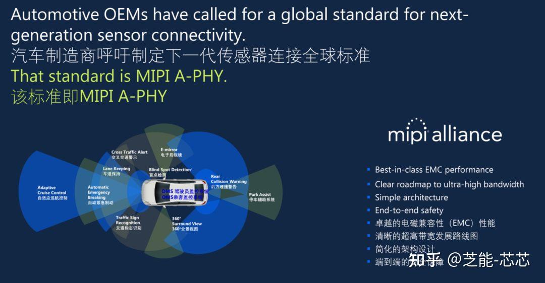 Valens与MIPI A-PHY：引领车载连接技术的未来 - 知乎
