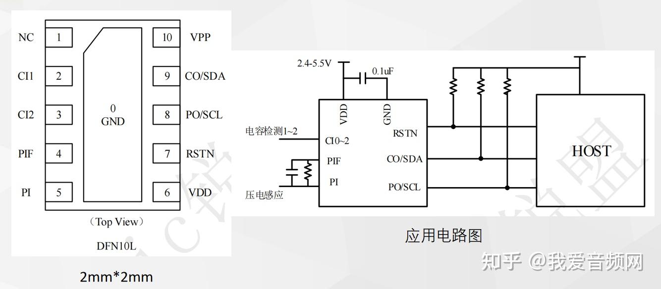 AirPods Pro 2压感+滑动式交互引爆业界 深度解析原理与替代方案 - 知乎