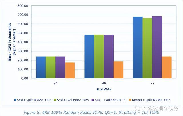初识SPDK，从SPDK的软件架构到使用实操 - 知乎