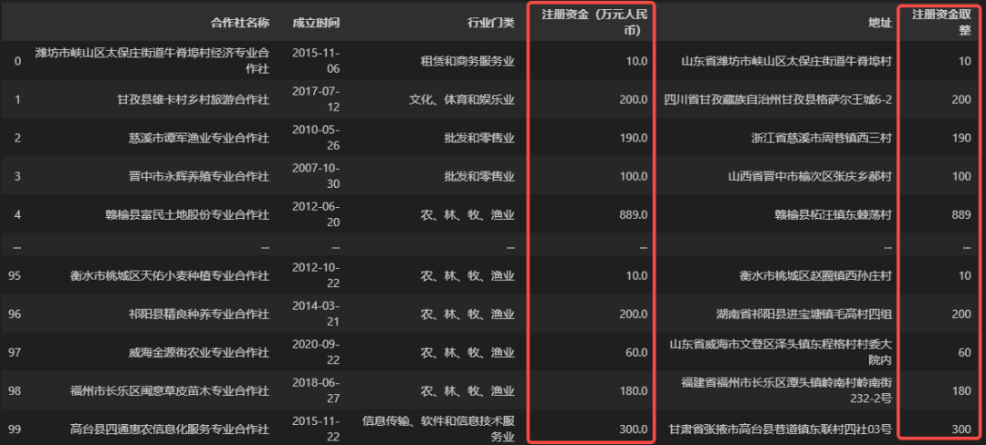 Python 教学 Pandas 函数应用（applymap）【上】 知乎