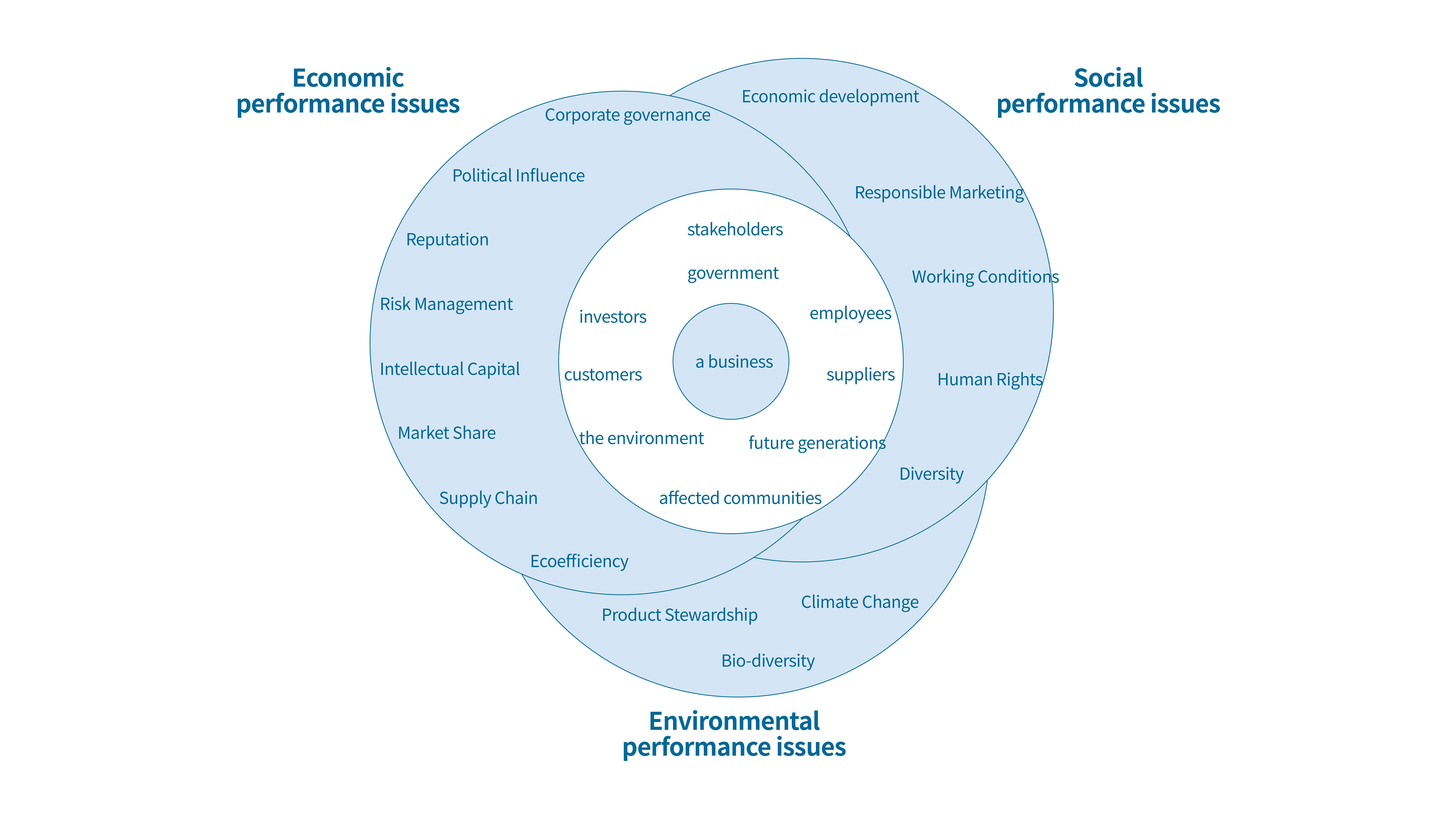 ESG专辑 | 从CSR到ESG：读懂纷繁的可持续概念及其对企业品牌的启示 - 知乎