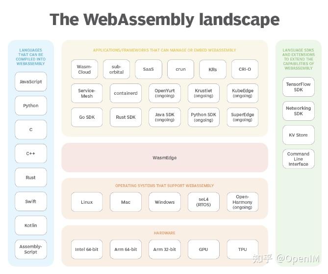 即时通讯（IM）开源项目OpenIM对WebAssembly支持，提升web端用户体验 - 知乎
