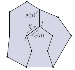 Discrete differential geometry: an applied introduction 学习记录 - 知乎